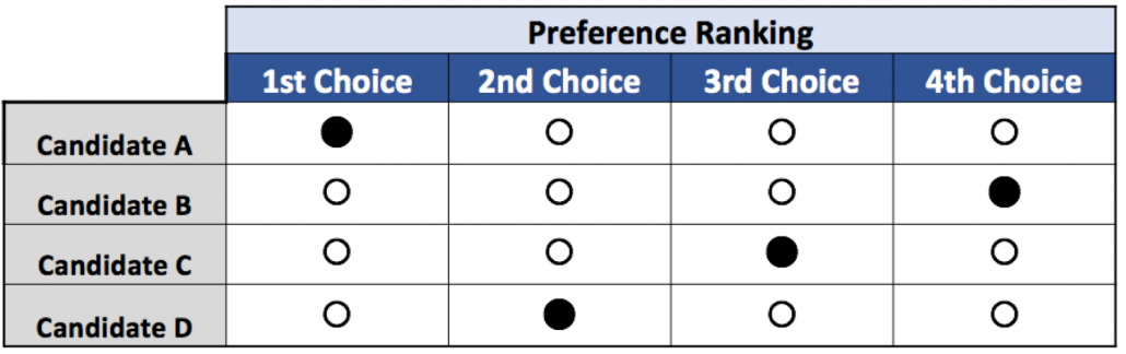 Ranked choice voting can break gridlock | The Barrington Hills Observer