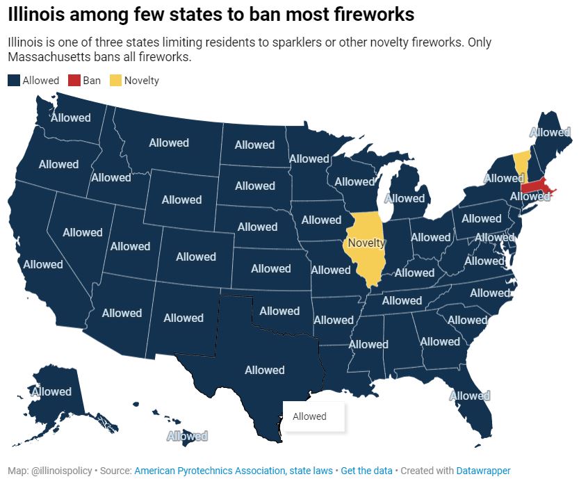 Illinois’ fireworks ban limits liberty, hurts job growth | The ...